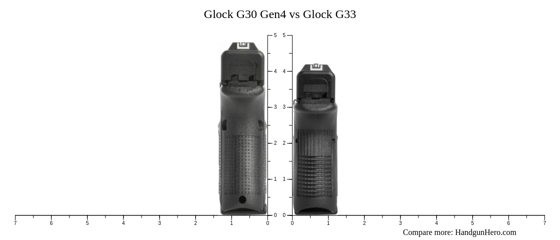 Glock G30 Gen4 vs Glock G33 size comparison | Handgun Hero