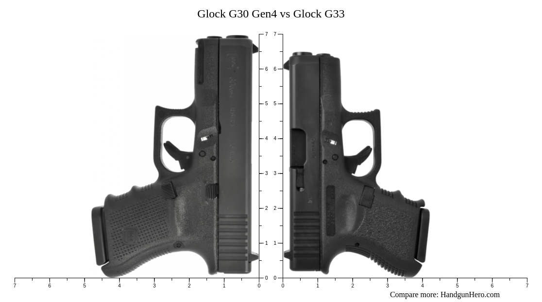 Glock G30 Gen4 vs Glock G33 size comparison | Handgun Hero