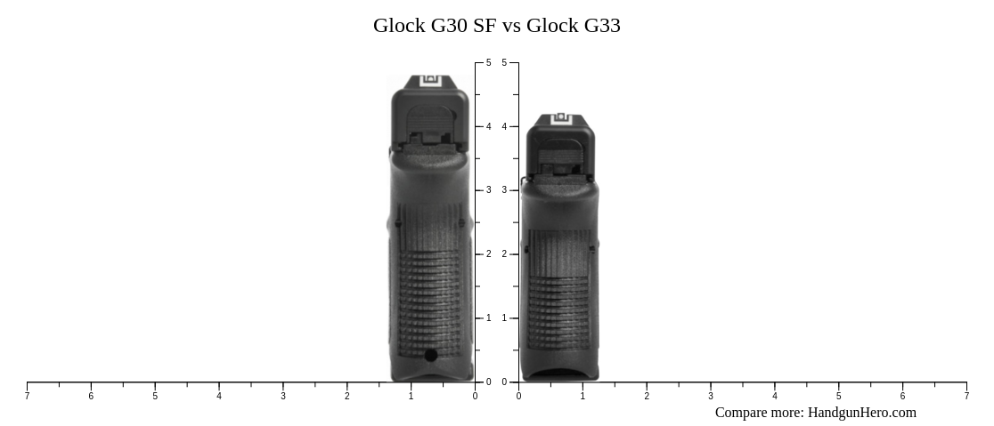 Glock G30 SF vs Glock G33 size comparison | Handgun Hero
