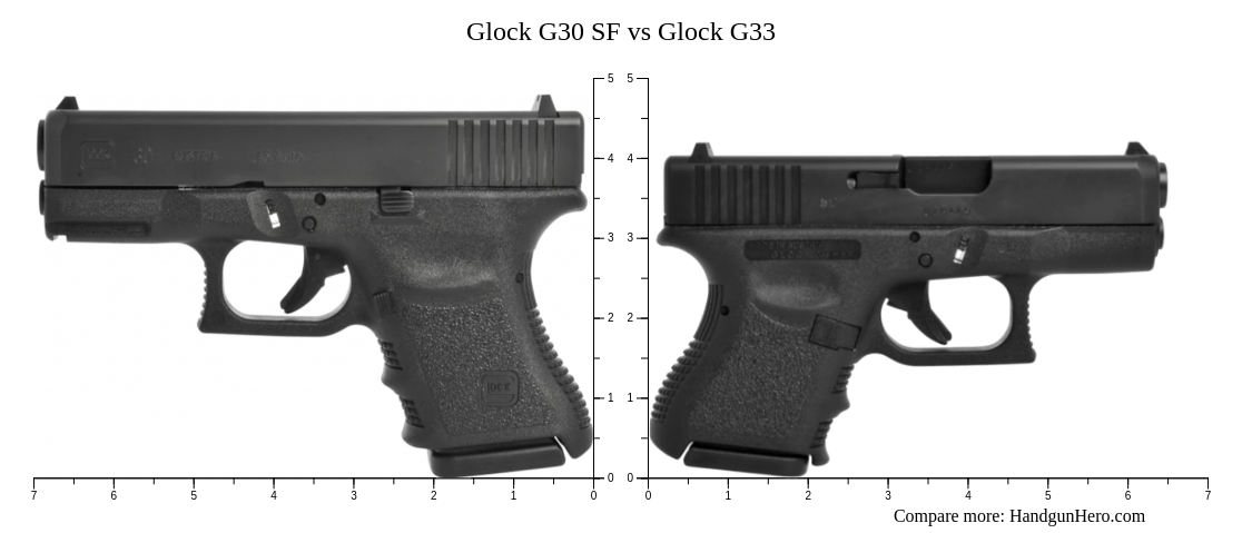 Glock G30 SF vs Glock G33 size comparison | Handgun Hero