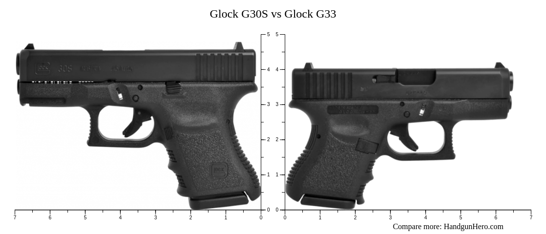 Glock G30S vs Glock G33 size comparison | Handgun Hero