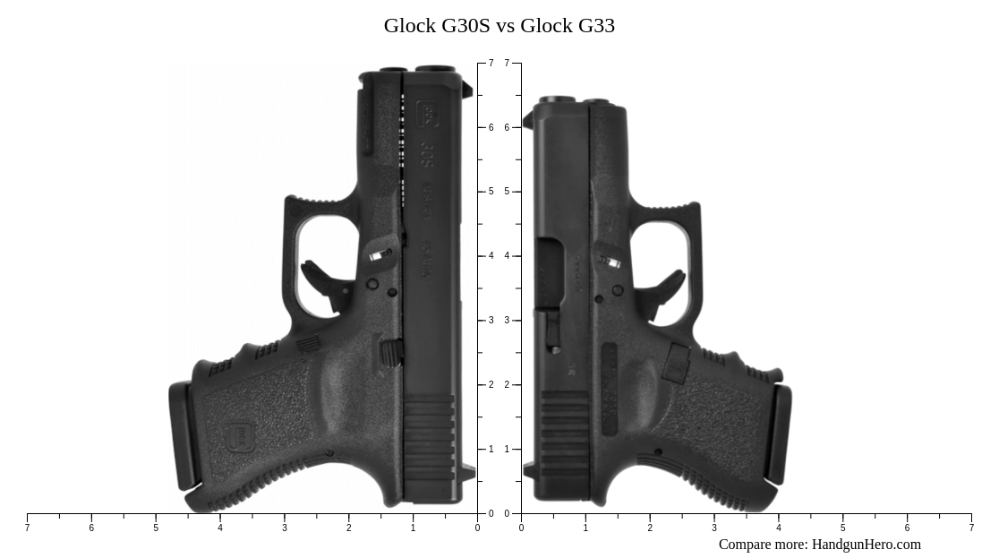 Glock G30S vs Glock G33 size comparison | Handgun Hero