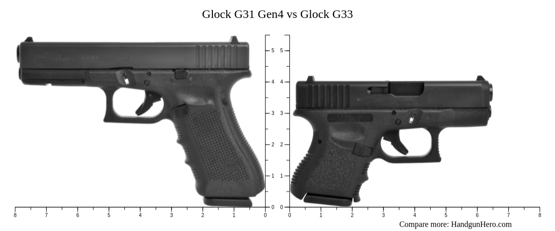 Glock G31 Gen4 vs Glock G33 size comparison | Handgun Hero