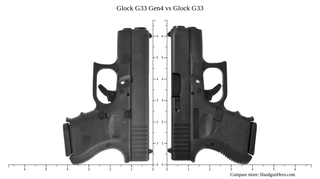 Glock G33 Gen4 vs Glock G33 size comparison | Handgun Hero