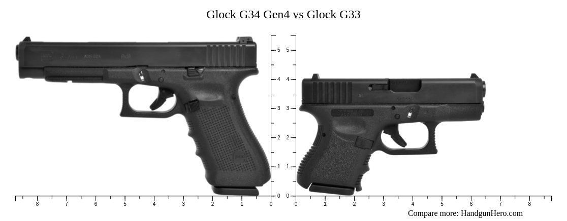 Glock G34 Gen4 vs Glock G33 size comparison | Handgun Hero