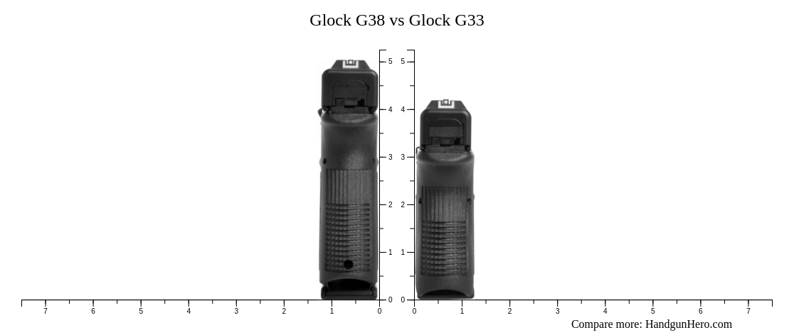 Glock G38 vs Glock G33 size comparison | Handgun Hero