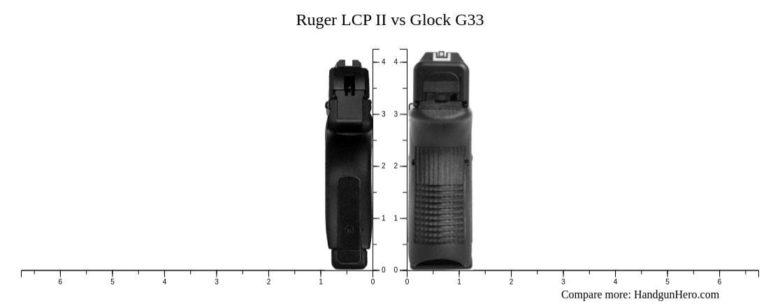 Ruger LCP II vs Glock G33 size comparison | Handgun Hero