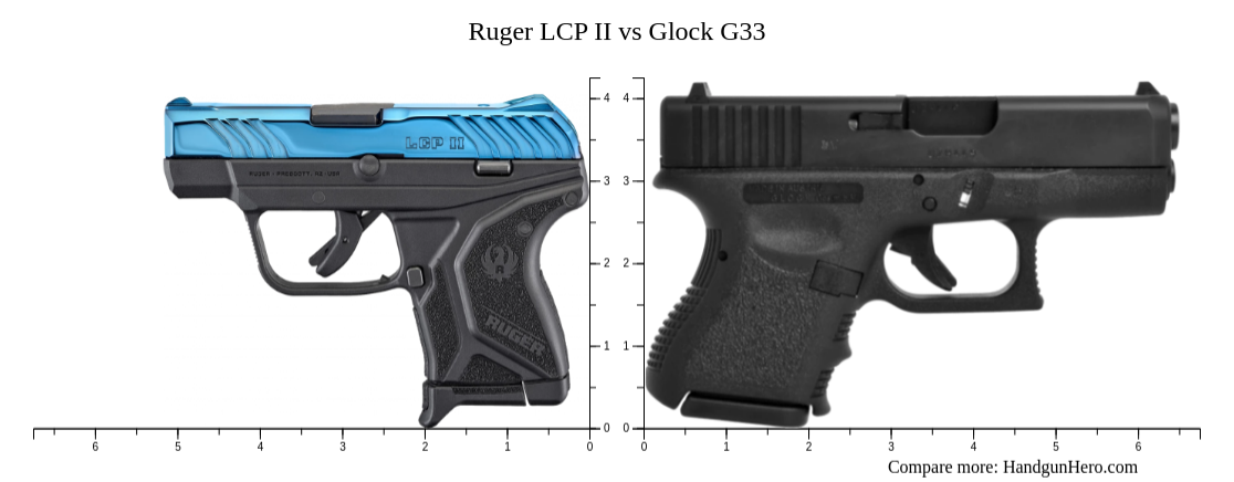 Ruger LCP II vs Glock G33 size comparison | Handgun Hero
