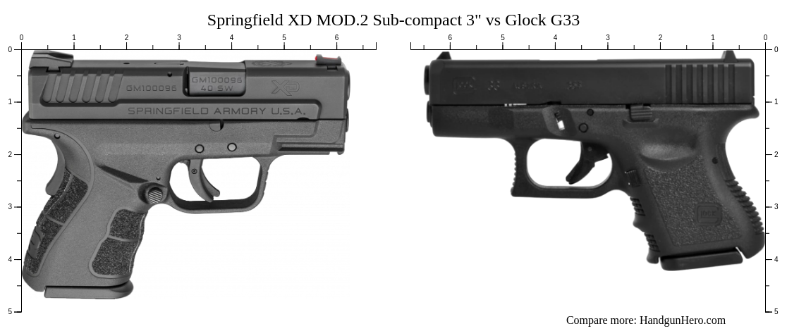 Springfield XD MOD.2 Sub-compact 3" vs Glock G33 size comparison ...