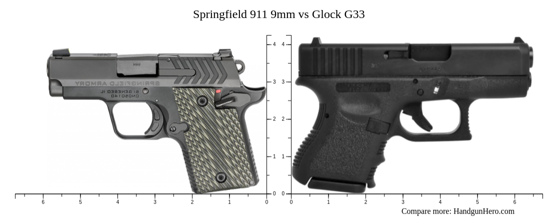Springfield 911 9mm vs Glock G33 size comparison | Handgun Hero