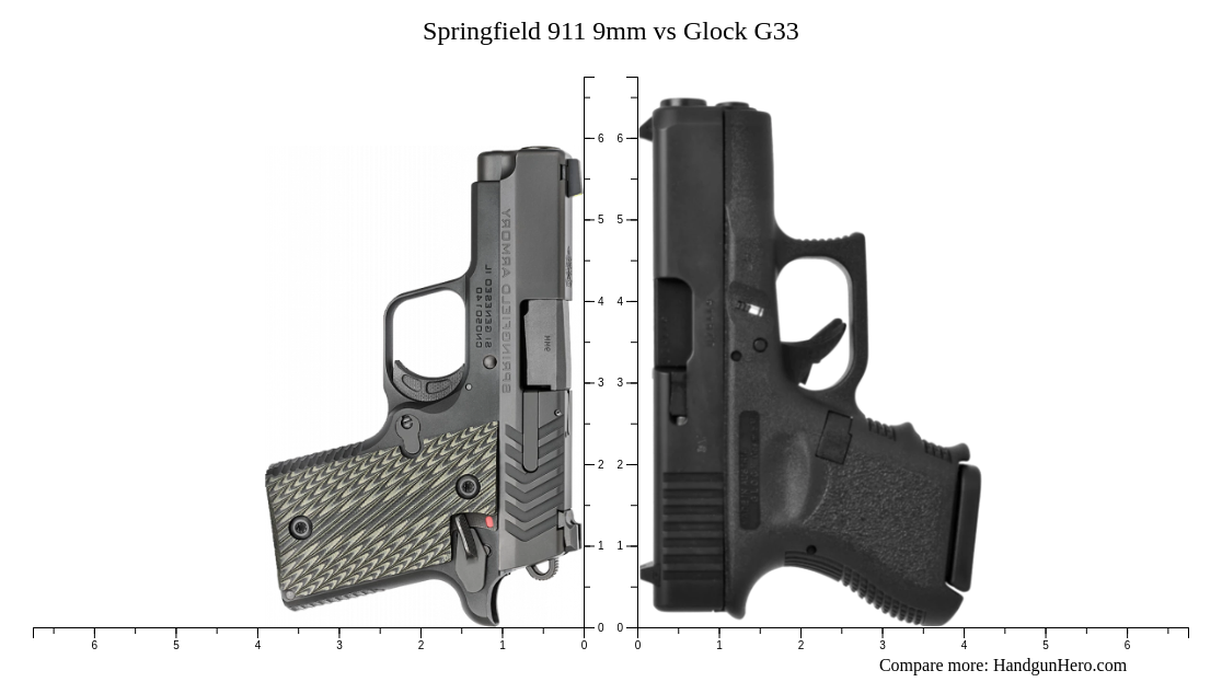 Springfield 911 9mm vs Glock G33 size comparison | Handgun Hero