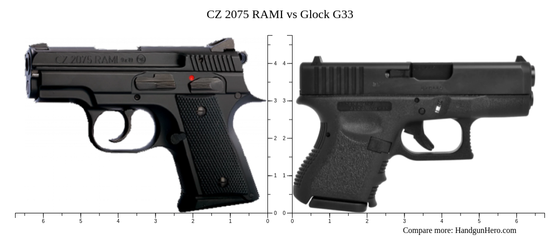 CZ 2075 RAMI vs Glock G33 size comparison | Handgun Hero