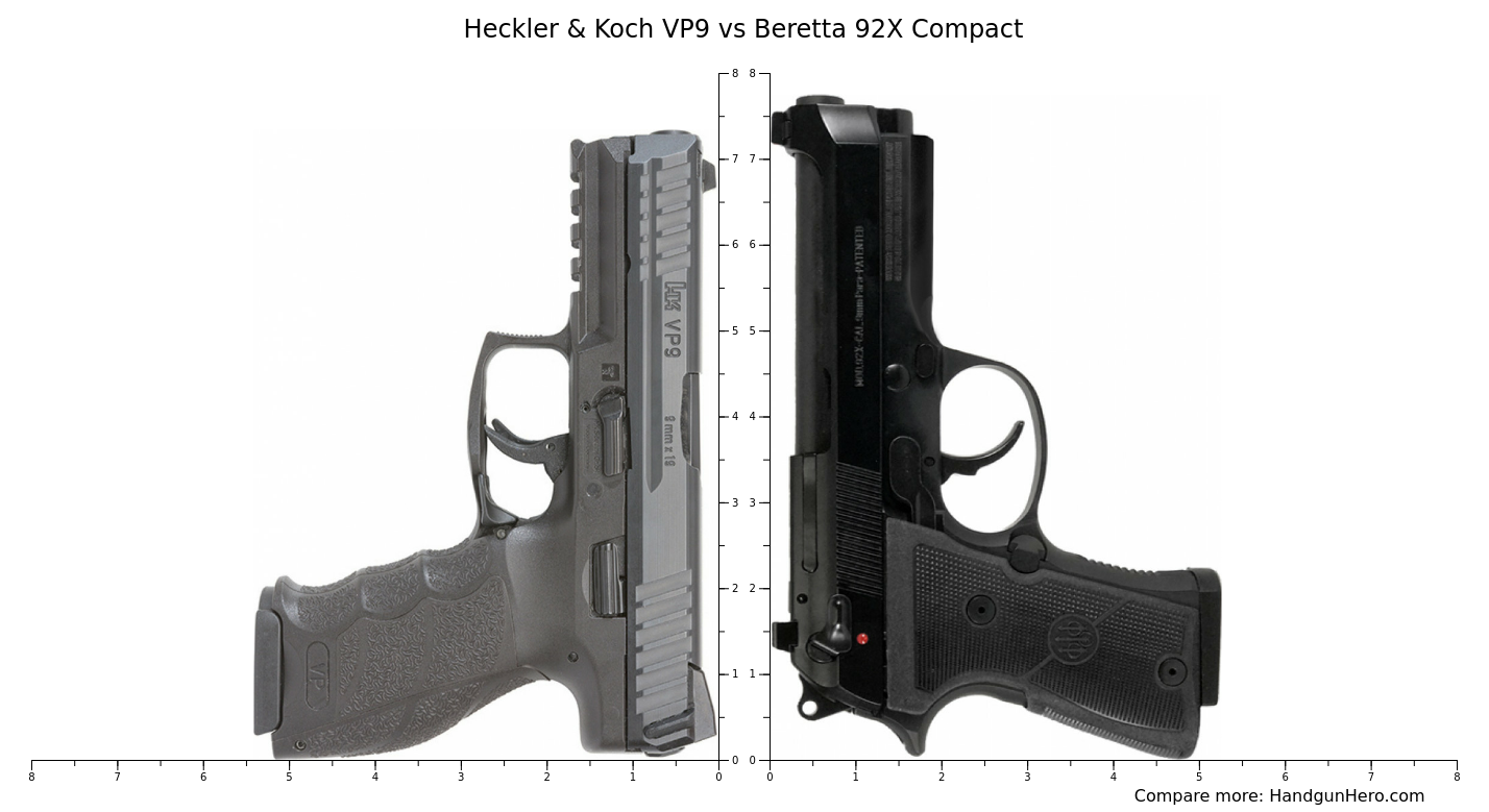 Heckler & Koch VP9 vs Beretta 92X Compact size comparison | Handgun Hero