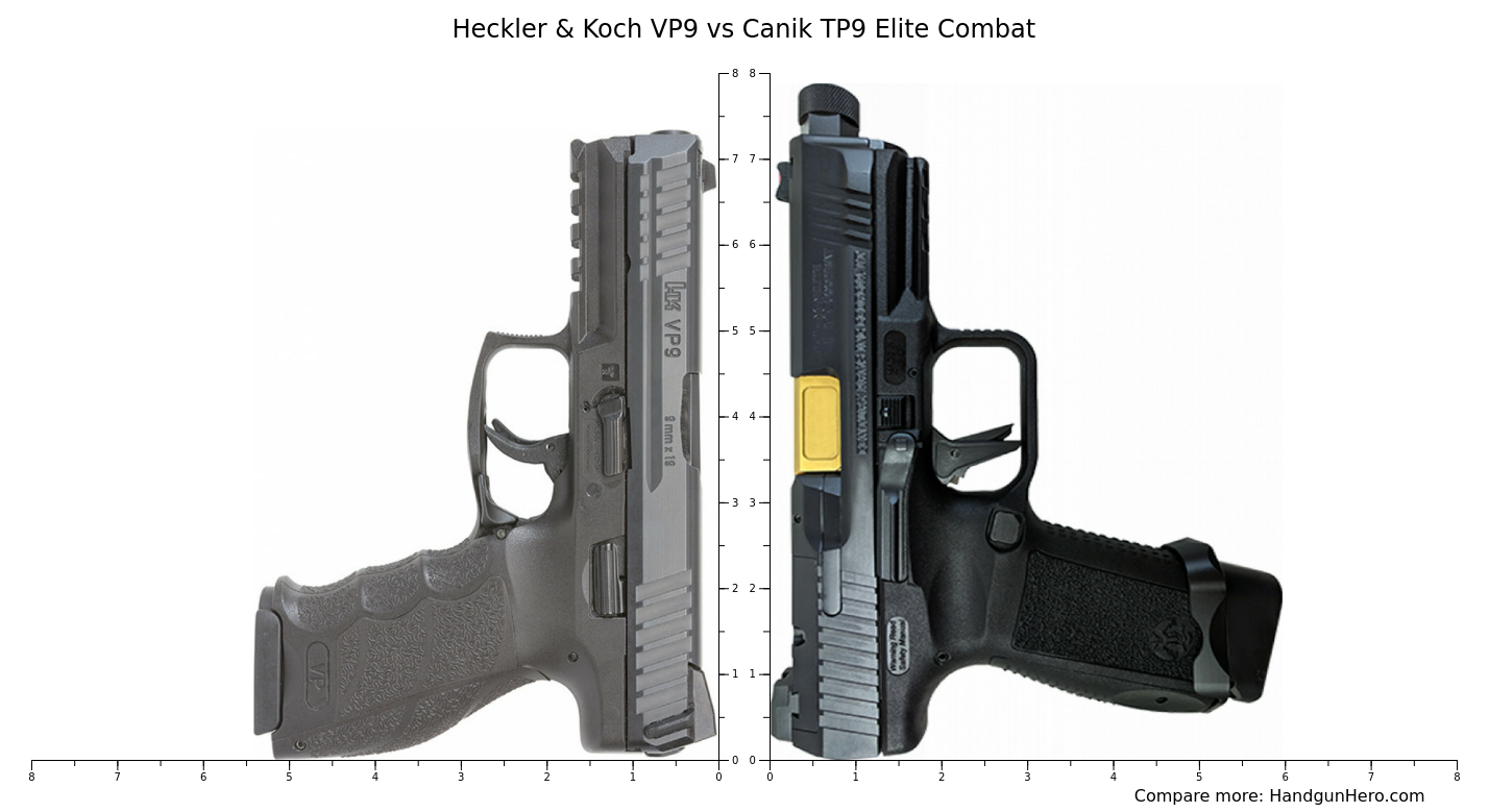 Heckler & Koch VP9 vs Canik TP9 Elite Combat size comparison | Handgun Hero