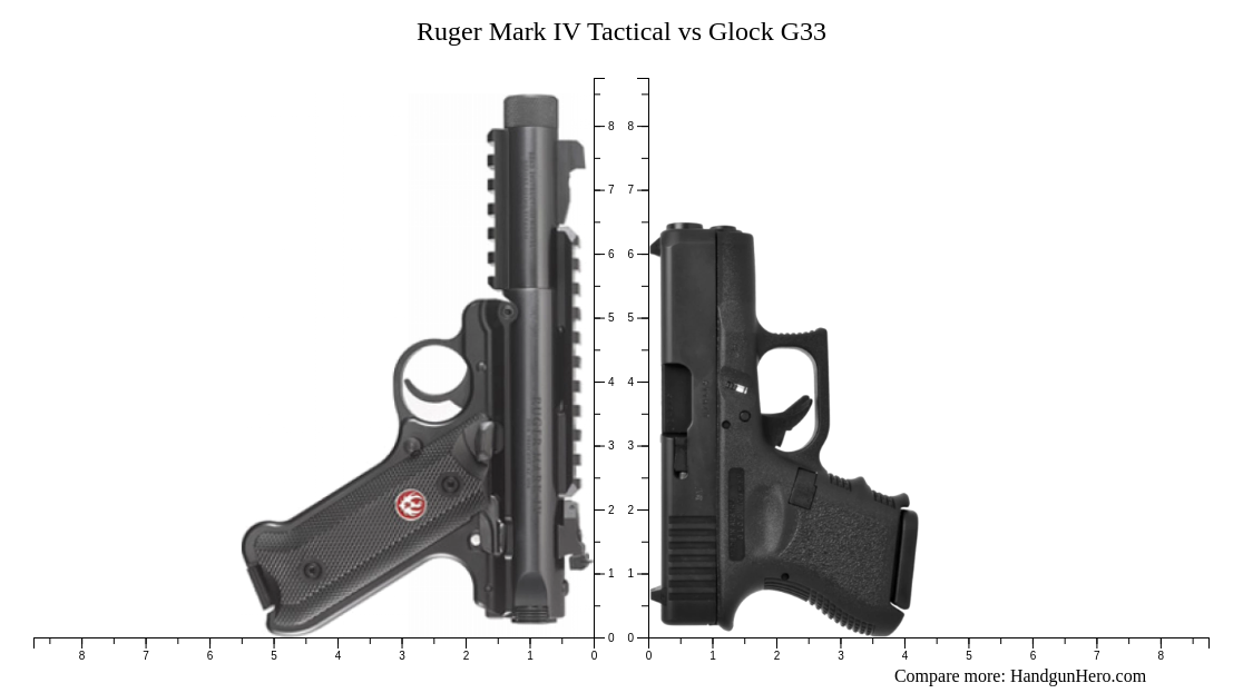 Ruger Mark IV Tactical vs Glock G33 size comparison | Handgun Hero