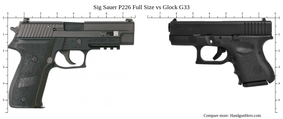 Sig Sauer P226 Full Size vs Glock G33 size comparison | Handgun Hero
