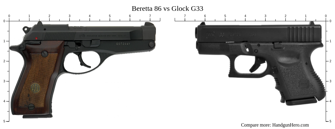 Beretta 86 vs Glock G33 size comparison | Handgun Hero