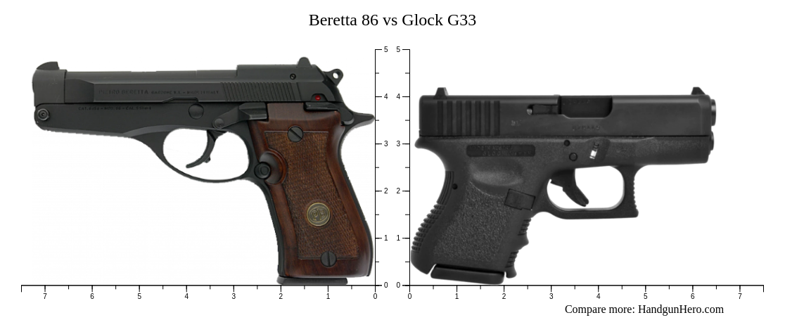 Beretta 86 vs Glock G33 size comparison | Handgun Hero