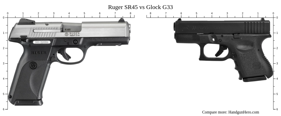 Ruger SR45 vs Glock G33 size comparison | Handgun Hero