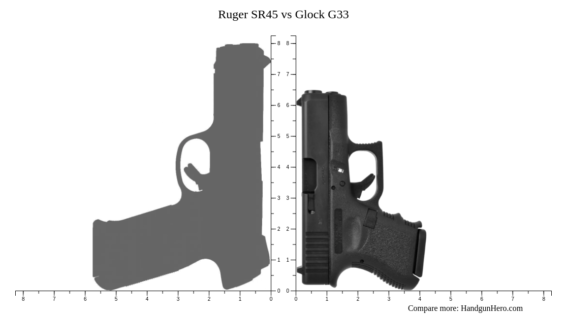 Ruger SR45 vs Glock G33 size comparison | Handgun Hero