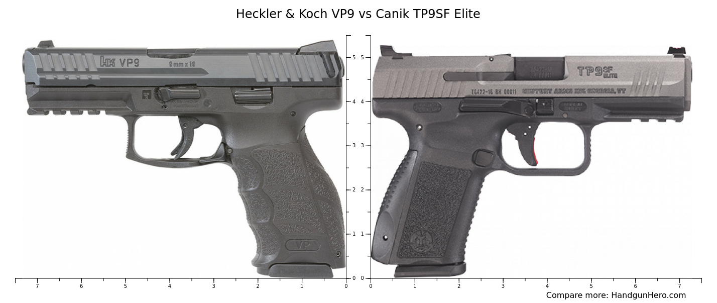 Heckler & Koch VP9 vs Canik TP9SF Elite vs Canik TP9 Elite SC vs ... Heckler & Koch VP9 vs Canik TP9SF Elite vs Canik TP9 Elite SC vs ...