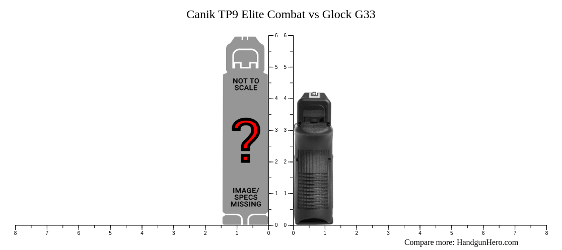 Canik TP9 Elite Combat vs Glock G33 size comparison | Handgun Hero