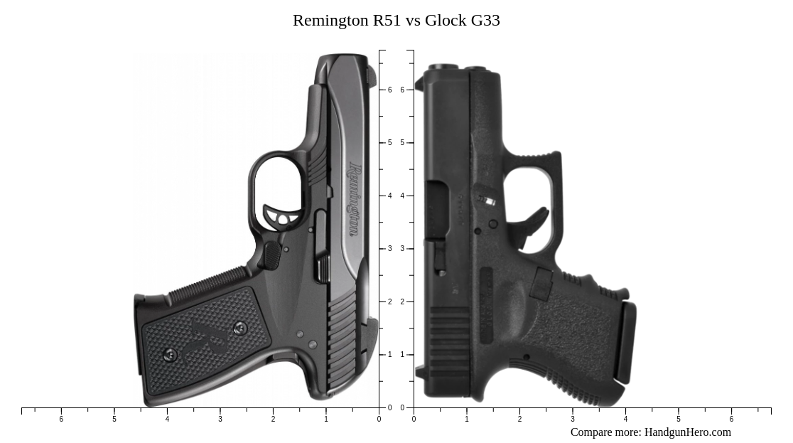 Remington R51 vs Glock G33 size comparison | Handgun Hero