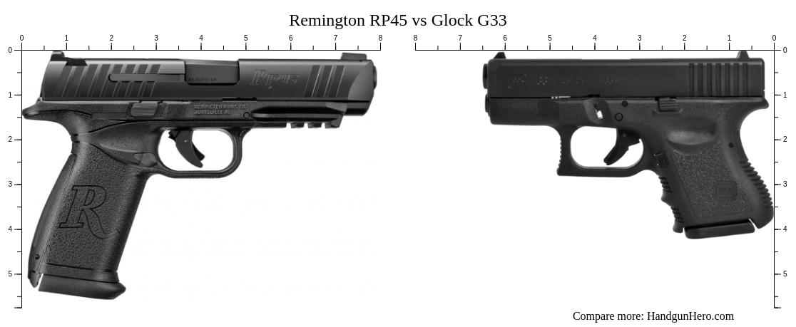 Remington RP45 vs Glock G33 size comparison | Handgun Hero