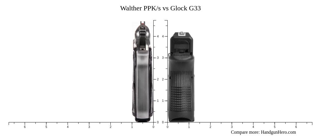 Walther PPK/s vs Glock G33 size comparison | Handgun Hero