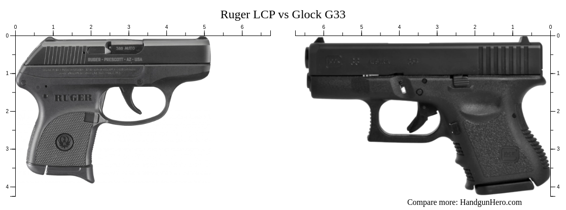 Ruger LCP vs Glock G33 size comparison | Handgun Hero