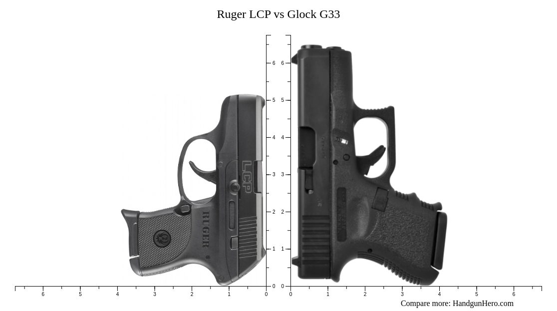 Ruger LCP vs Glock G33 size comparison | Handgun Hero
