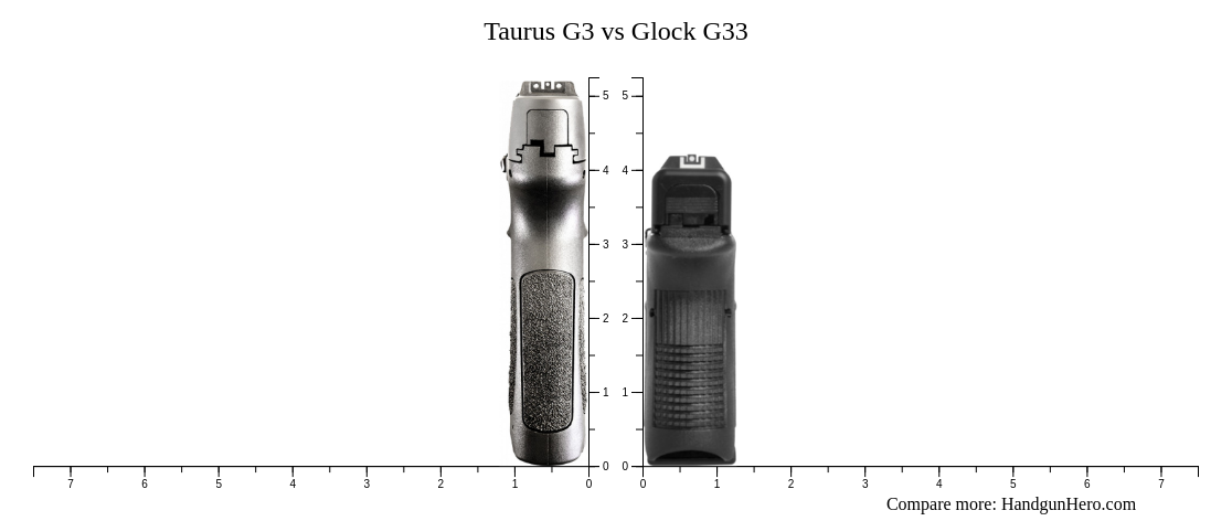 Taurus G3 vs Glock G33 size comparison | Handgun Hero