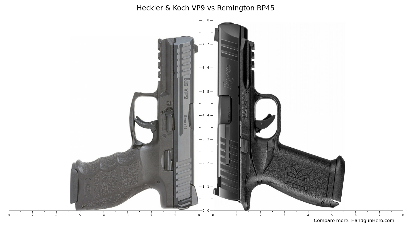 Remington RP45 vs Heckler & Koch VP9 size comparison | Handgun Hero