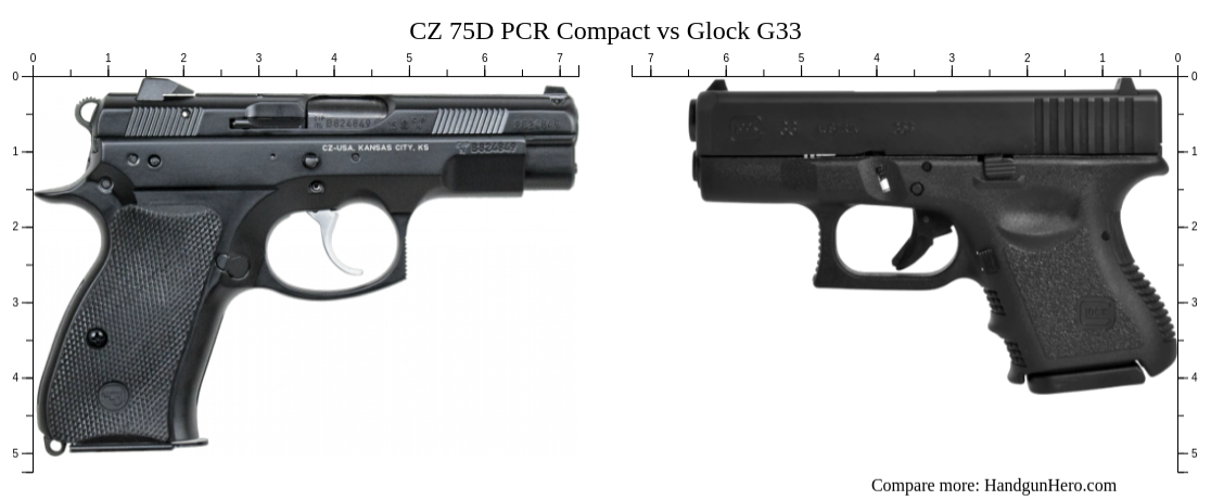 CZ 75D PCR Compact vs Glock G33 size comparison | Handgun Hero