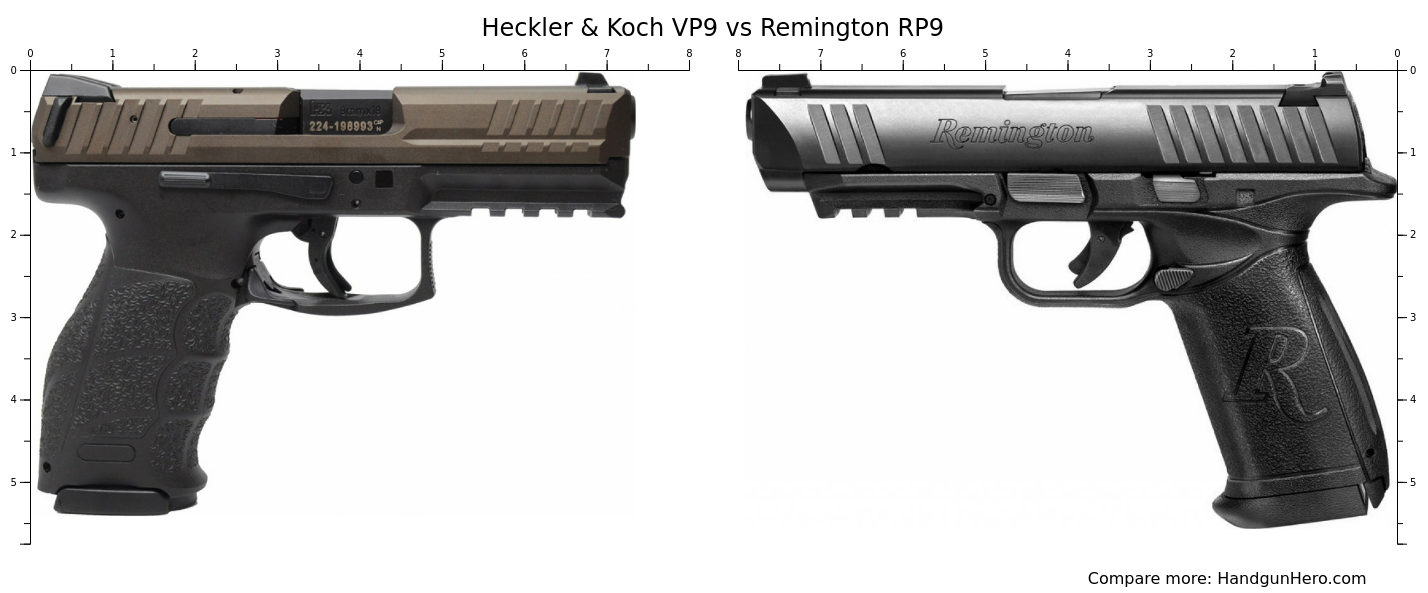 Heckler & Koch VP9 vs Remington RP9 size comparison | Handgun Hero