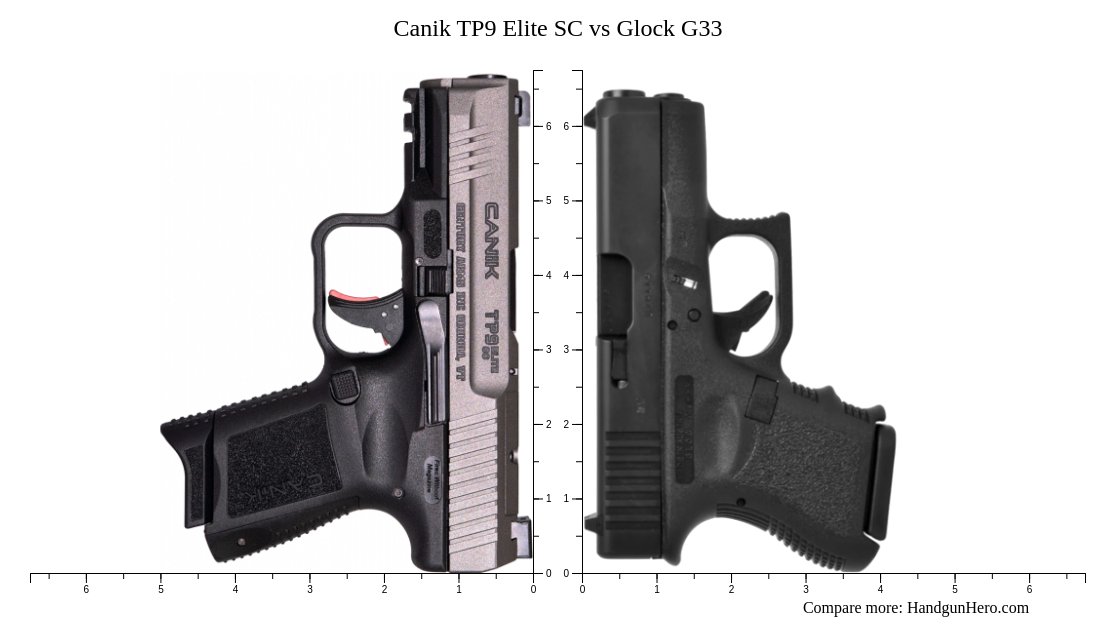 Canik TP9 Elite SC vs Glock G33 size comparison | Handgun Hero