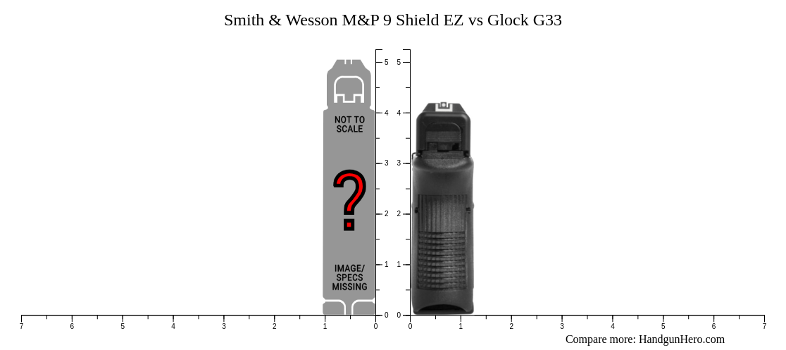 Smith & Wesson M&P 9 Shield EZ vs Glock G33 size comparison | Handgun Hero