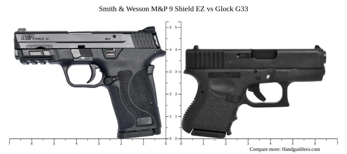 Smith & Wesson M&P 9 Shield EZ vs Glock G33 size comparison | Handgun Hero