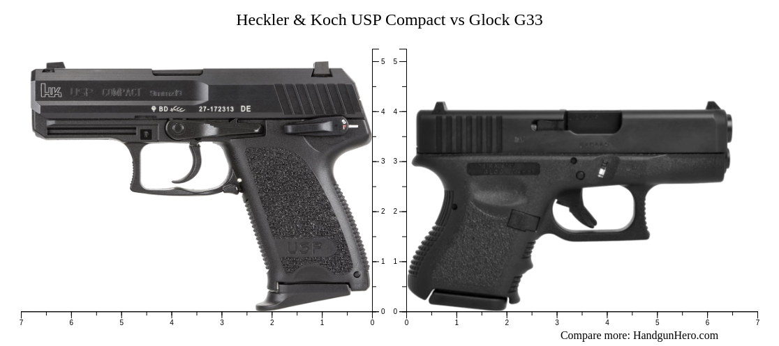 Heckler & Koch USP Compact vs Glock G33 size comparison | Handgun Hero