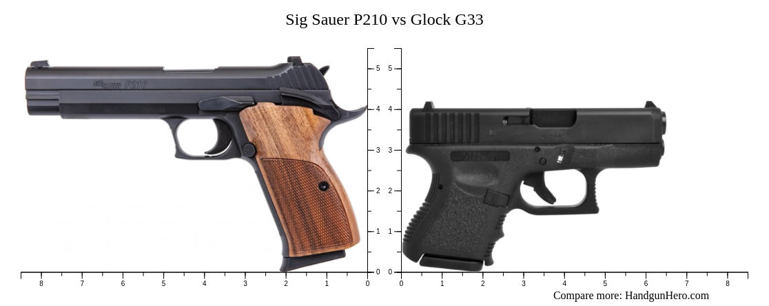 Sig Sauer P210 vs Glock G33 size comparison | Handgun Hero
