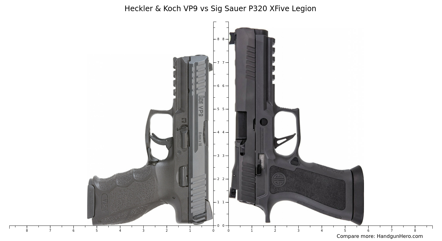 Heckler & Koch VP9 vs Sig Sauer P320 XFive Legion size comparison | Handgun Hero