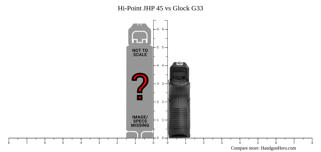 Hi-Point JHP 45 vs Glock G33 size comparison | Handgun Hero