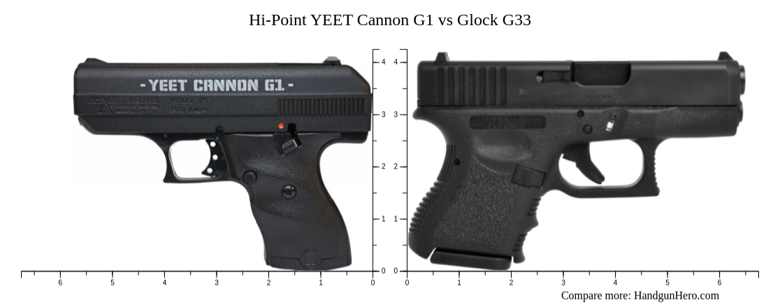 Hi-Point YEET Cannon G1 vs Glock G33 size comparison | Handgun Hero