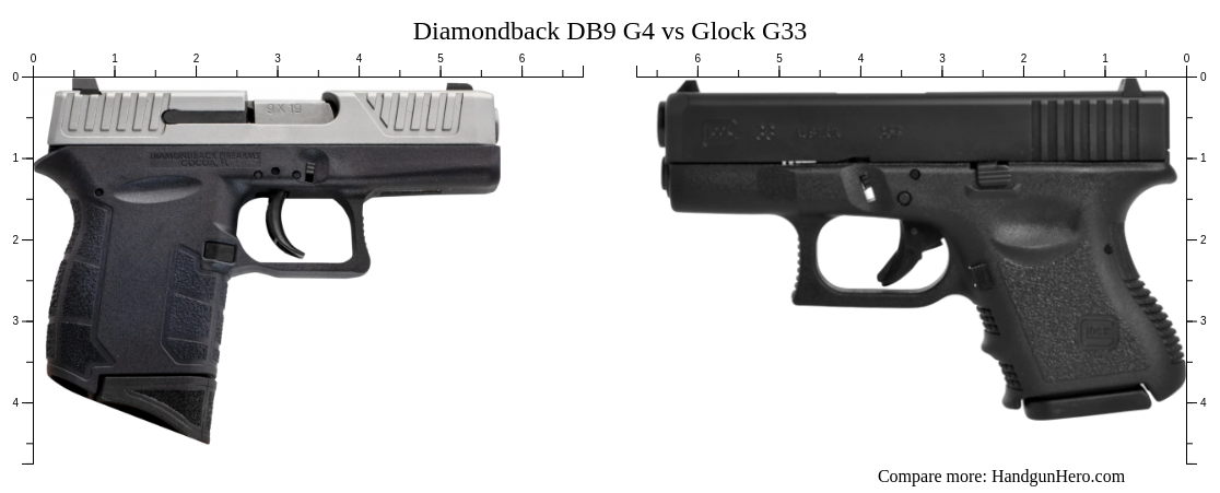 Diamondback DB9 G4 vs Glock G33 size comparison | Handgun Hero