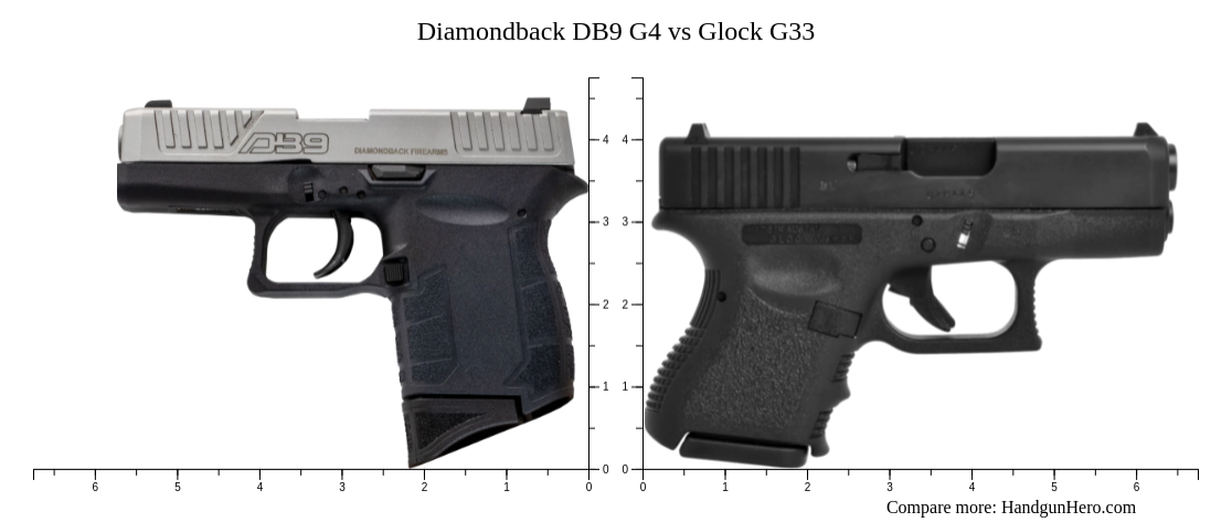 Diamondback DB9 G4 vs Glock G33 size comparison | Handgun Hero