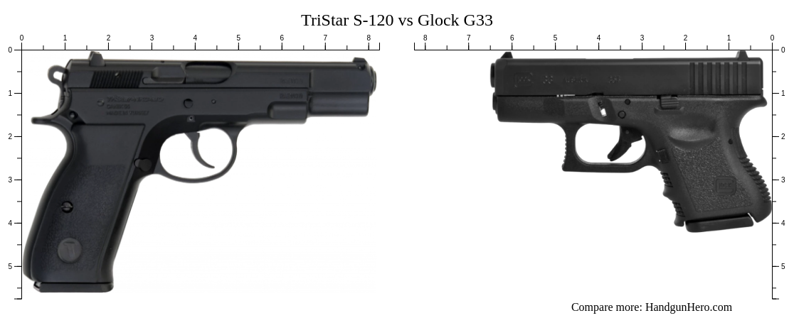 TriStar S-120 vs Glock G33 size comparison | Handgun Hero