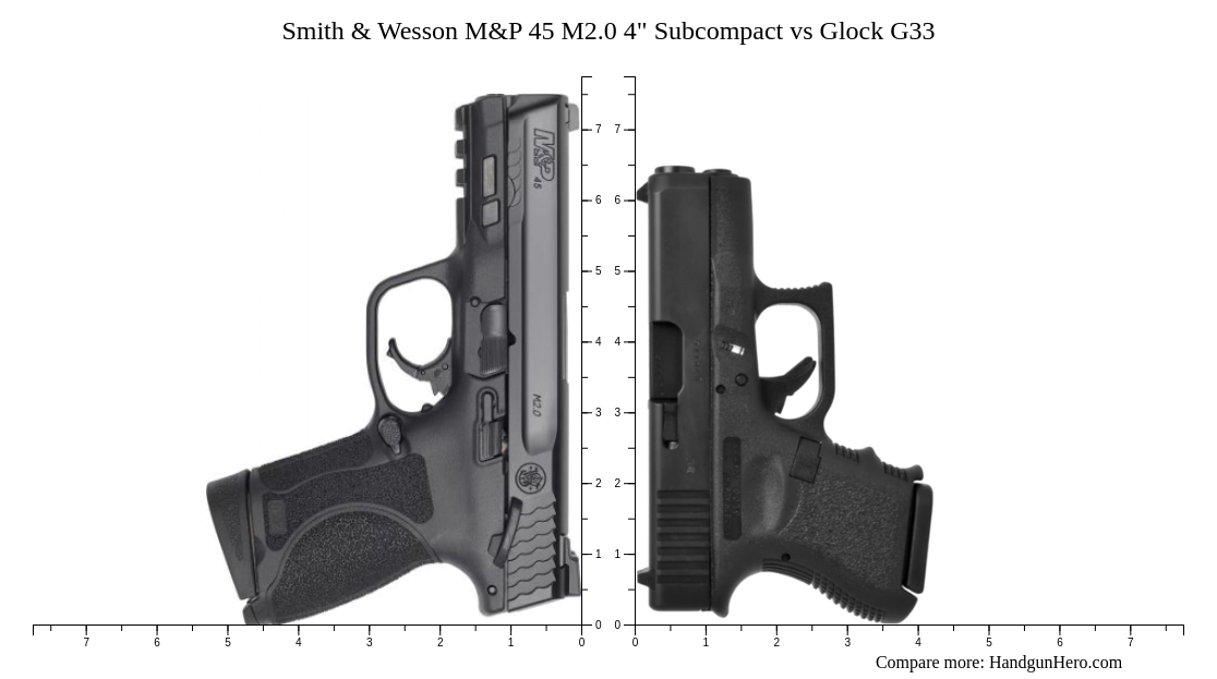 Smith & Wesson M&P 45 M2.0 4" Subcompact vs Glock G33 size comparison | Handgun Hero