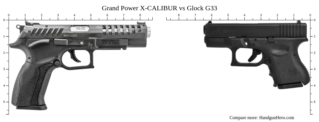 Grand Power X-CALIBUR vs Glock G33 size comparison | Handgun Hero