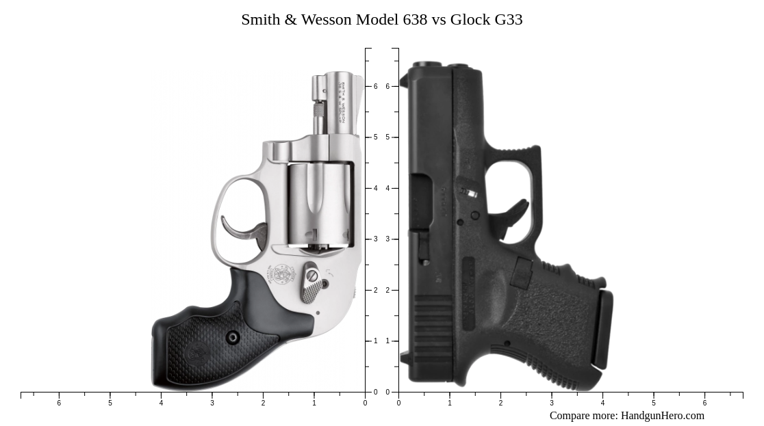 Smith & Wesson Model 638 vs Glock G33 size comparison | Handgun Hero
