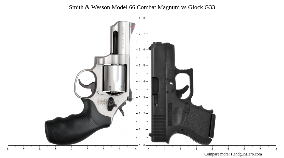 Smith & Wesson Model 66 Combat Magnum vs Glock G33 size comparison | Handgun Hero